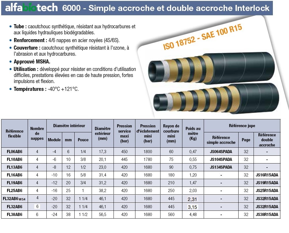 Dunlop 1002492 PowerflexBio 6000 - Alfagomma 1002487 ALFABIOTECH 6000